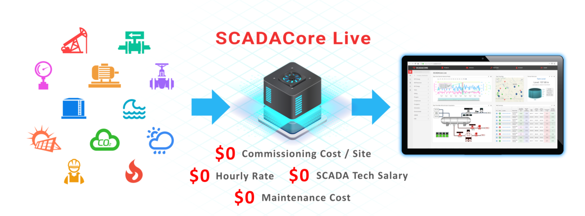 Reduce Operating Cost - SCADACore